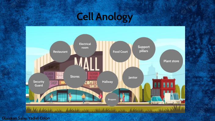 Cell Organelle Project by Olalekan Saliu on Prezi