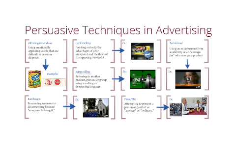 Persuasive Techniques in Advertising by Tyler McBride