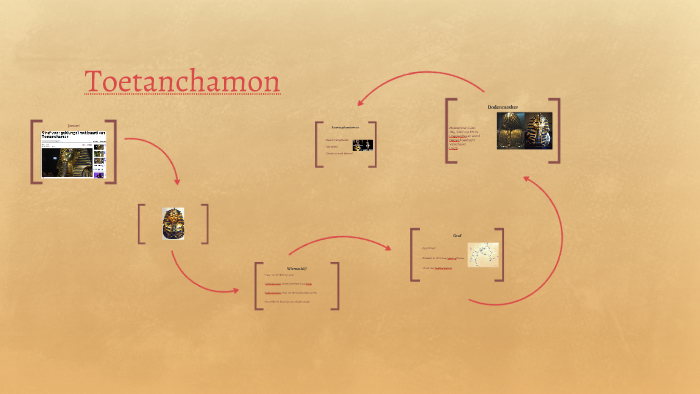Toetanchamon by on Prezi