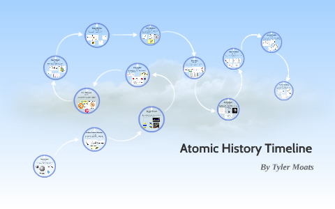 Atomic History Timeline by Tyler Moats on Prezi