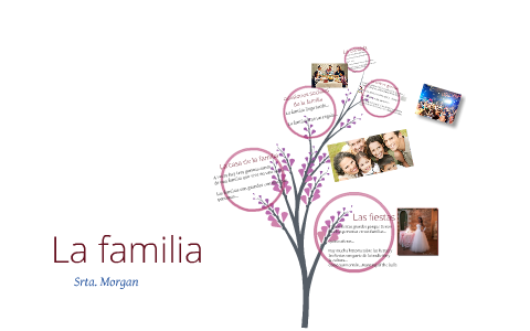 La familia de los países hispanohablantes by Morgan Kottke on Prezi