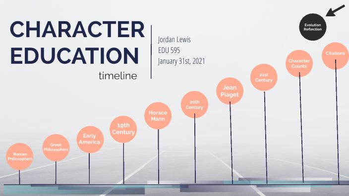Character Education Timeline EDU 595 by Jordan Lewis on Prezi