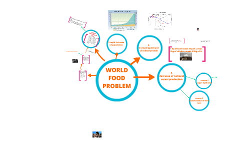 World Food Problem by Takaaki Ohishi on Prezi