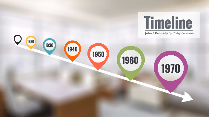 JFK Timeline by Hailey Corcoran on Prezi