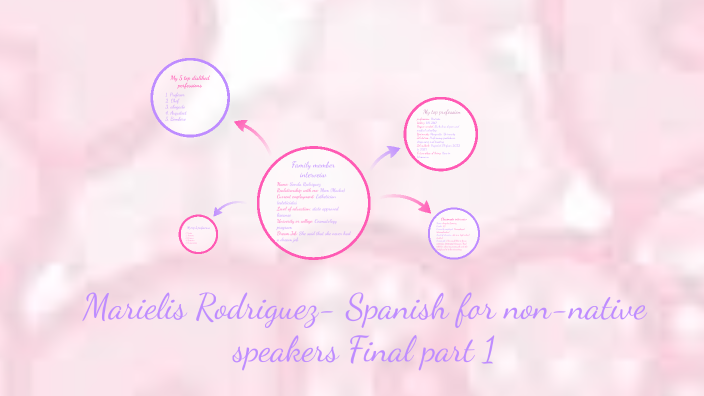 by Marielis Rodriguez on Prezi