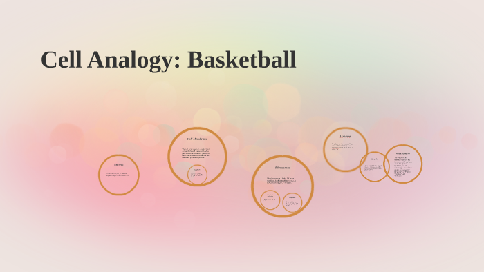 Cell Analogy: Basketball by Alliyah Beltran on Prezi