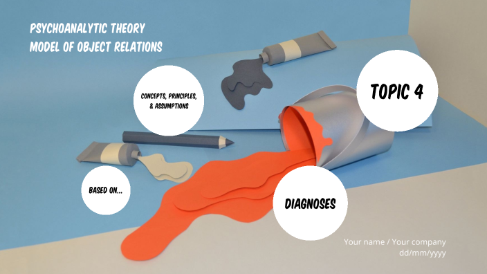 Psychoanalytic Theory model of object relations by G Powers on Prezi
