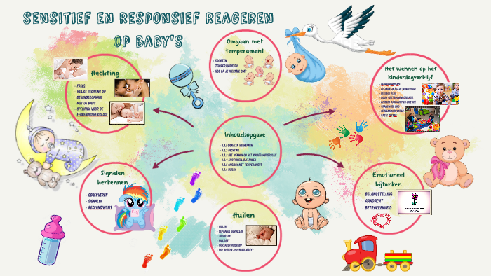 sensitief en responsief reageren op baby's by Chanté Zaalman on Prezi