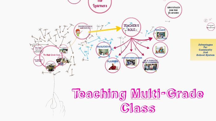 Teaching Multi-Grade Class by Ronald Gantz on Prezi
