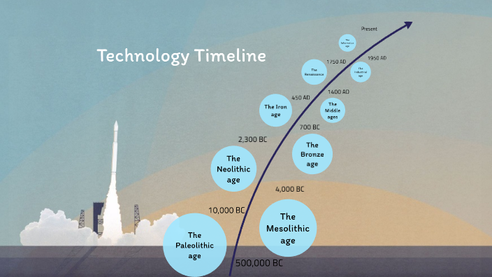 Technology Timeline by Nick Anthony on Prezi