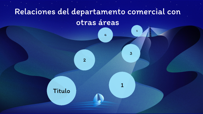 Relaciones del departamento comercial con otras áreas by ivan Luque on ...