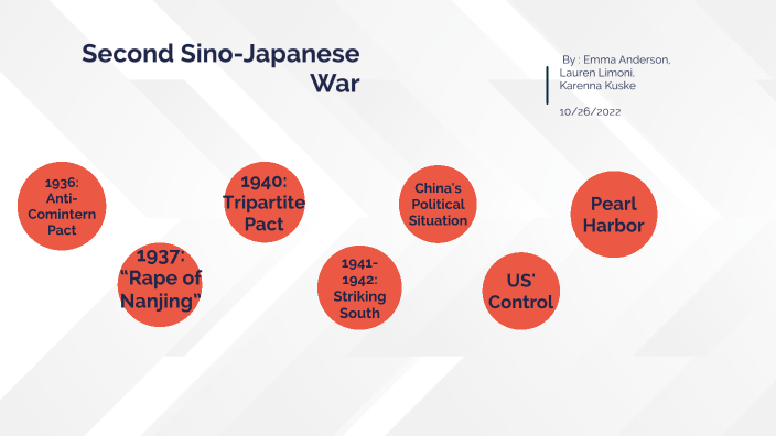 IB History Timeline Project by Karenna Kuske on Prezi