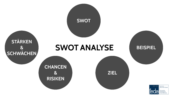 Swot Analyse by Philipp Julius Foerster on Prezi
