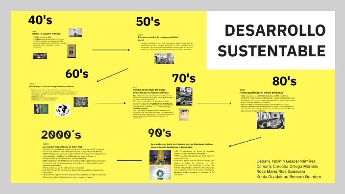 DESARROLLO SUSTENTABLE by KENIA GUADALUPE ROMERO QUINTERO on Prezi