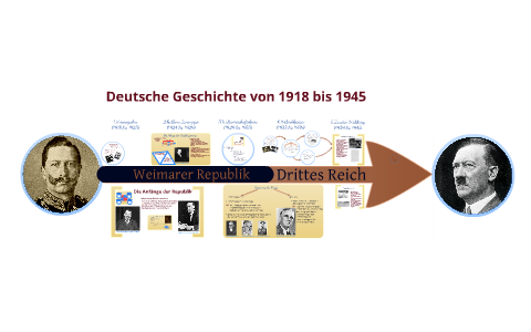 Deutsche Geschichte von 1918 bis 1945 by Alexander Busch on Prezi