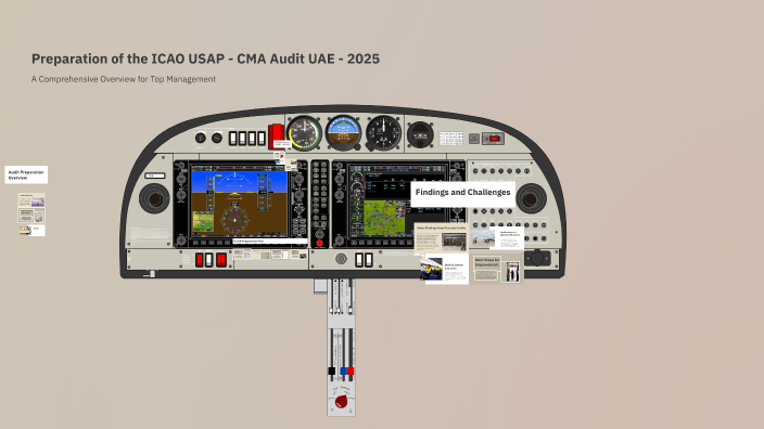 Preparation of the ICAO USAP - CMA Audit UAE - 2025 by Khalid Al Hosani ...