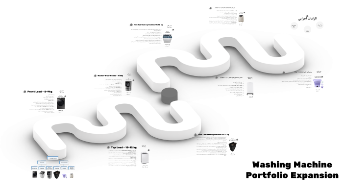 Product Portfolio Expansion by فاطمه اسدی on Prezi