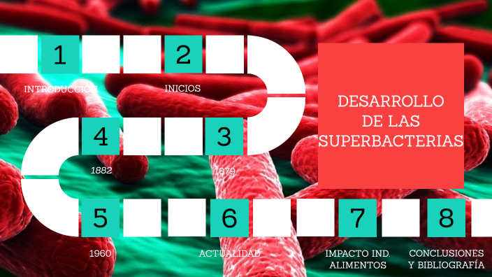 Desarrollo de las superbacterias by Camila Martinez on Prezi