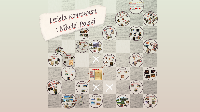 Dzieła Renesansu i Młodej Polski by Karolina * on Prezi