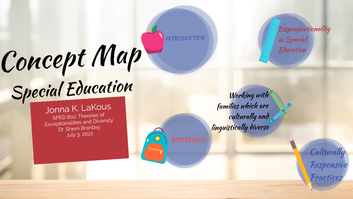 Concept Map - Special Education by Jonna LaKous on Prezi