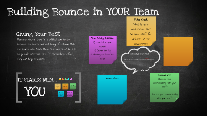 Building bounce in your team by Jesselyn Allen on Prezi