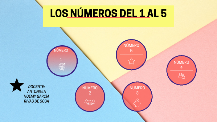 LOS NUMEROS DEL 1 AL 5 by Antonieta Garcia on Prezi