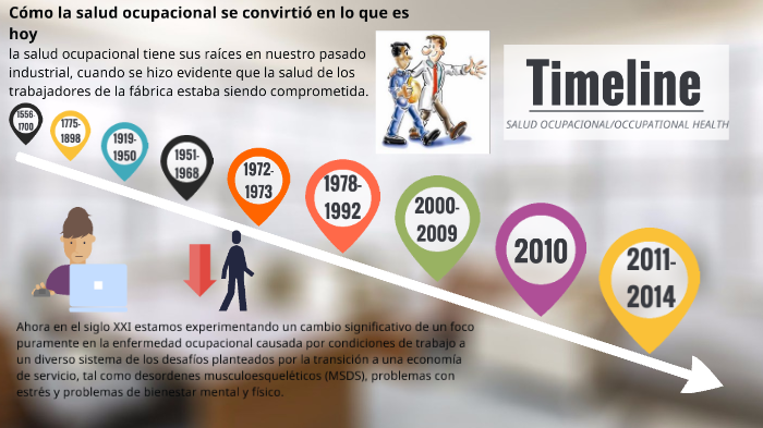 timeline Occupational Health by Amy Pineda on Prezi