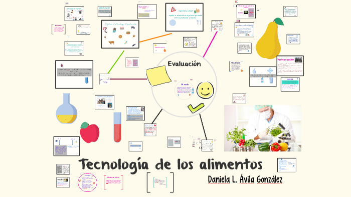 Tecnología de los alimentos by daniela avila gonzalez on Prezi