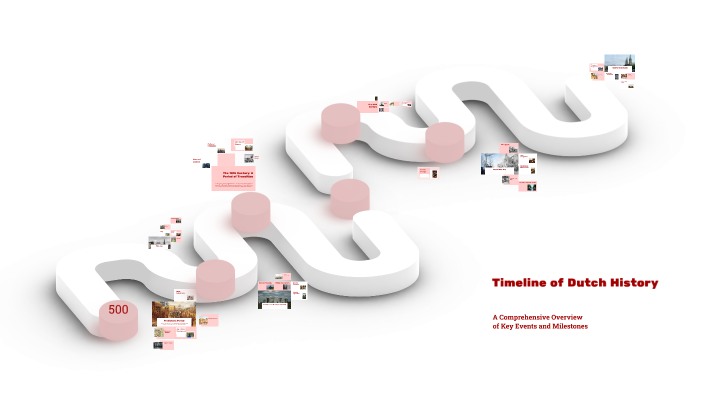Timeline of Dutch History by Femke Verhoeven on Prezi