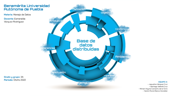 Bases de datos distribuidas 2 by Santiago Cruz on Prezi