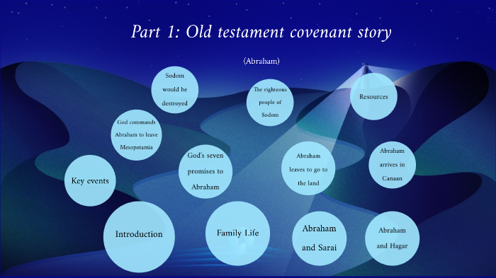 Timeline and key events of Abraham's Life by Leena Asim on Prezi