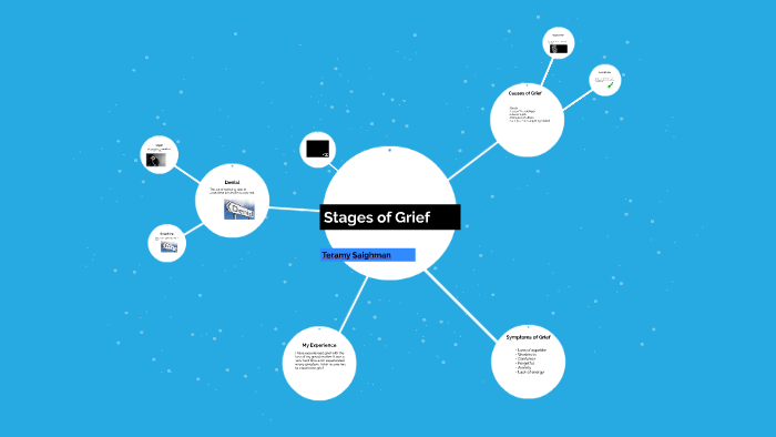 Stages of Grief by Teramy Saighman on Prezi