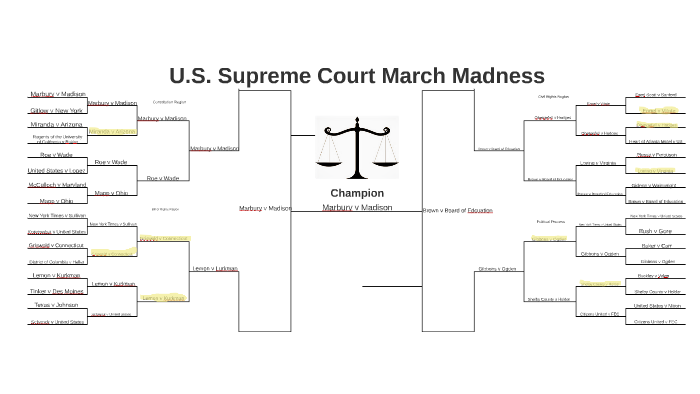 U.S. Supreme Court March Madness by Tyler Kachadorian on Prezi
