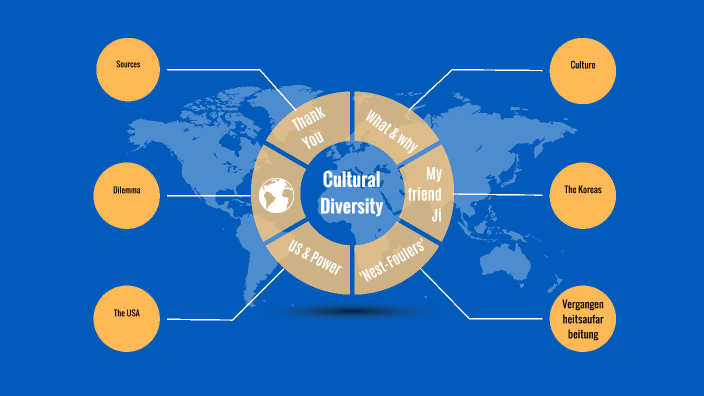 Cultural Diversity by Michael Rudzinski on Prezi