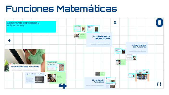 Funciones Matemáticas by Gabriel Villafañe on Prezi