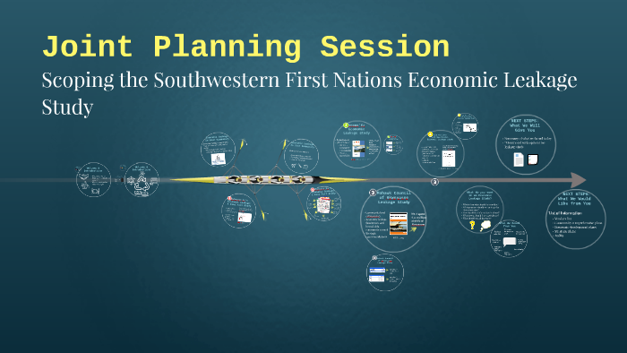 Joint Planning Session by Ashley Sisco on Prezi