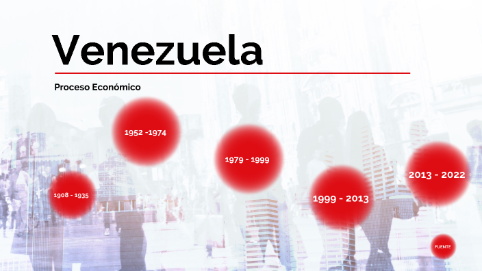 TCS by Javier Resendez on Prezi