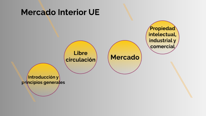 Mercado Interior de la Unión Europea by Tony Gracia Torres on Prezi