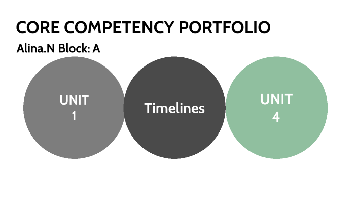Core Competency Portfolio by Alina Nan on Prezi