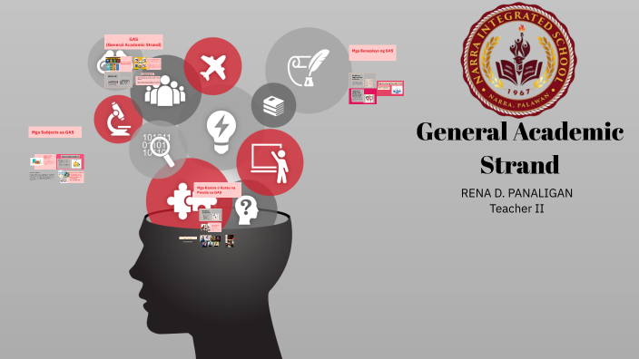 General Academic Strand in the Philippines by Rena Panaligan on Prezi