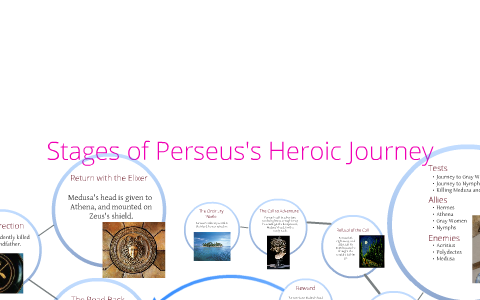 Stages of Perseus's Journey by Nikki Abel