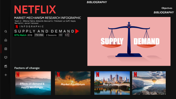 Netflix- Supply and Demand Infographic by nayla benlahmr on Prezi