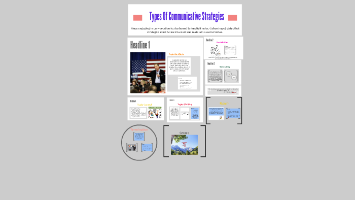Types of Communicative Strategies by Gwen Pacudan on Prezi