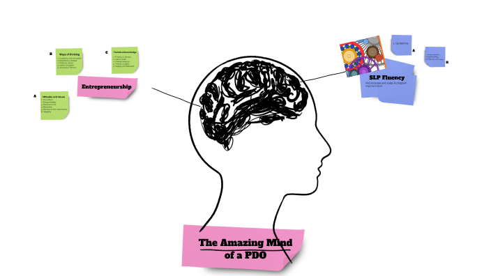 The Amazing Mind of a PDO by erwin dado on Prezi
