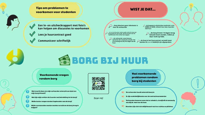Borg bij huur by Mohamed Hajjari on Prezi