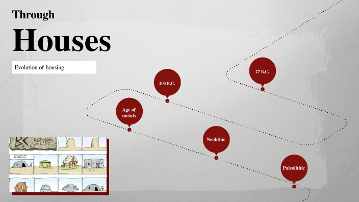 Evolution of housing by Paula Zabala Jometón on Prezi
