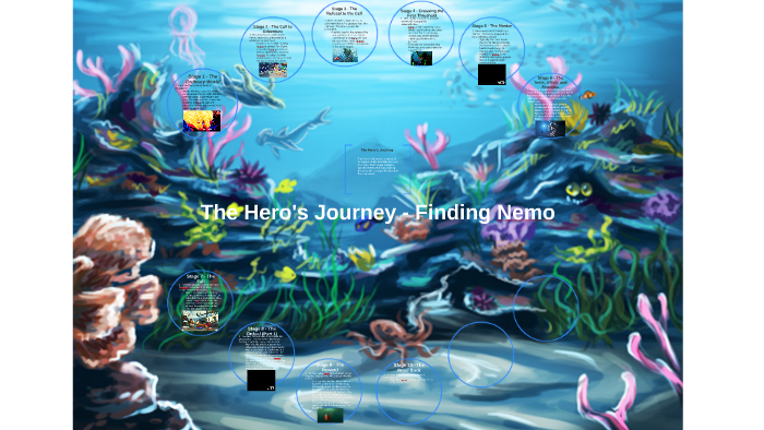 The Hero's Journey - Finding Nemo by Garrett Hilliard on Prezi