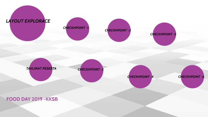 LAYOUT EXPLORACE FOOD DAY 2019 by NORAZIAH MOKHTAR on Prezi