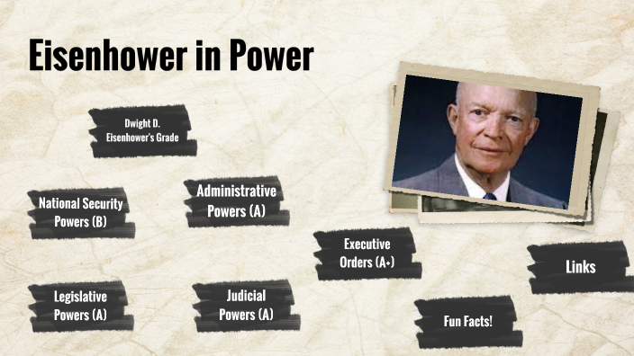 Dwight D. Eisenhower by Caden Mroz on Prezi