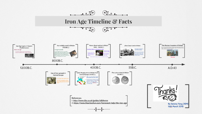 Iron Age Timeline & Facts by Yun Chen on Prezi